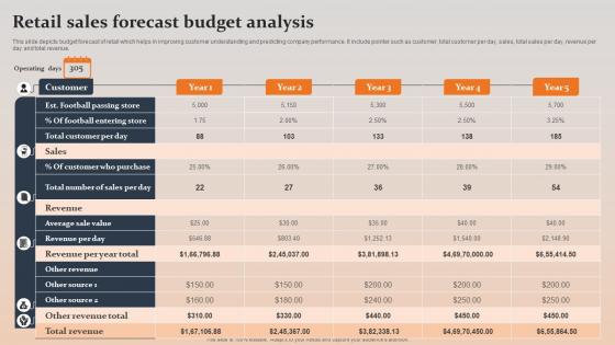 Forecast Vs Actual Sales - Slide Team