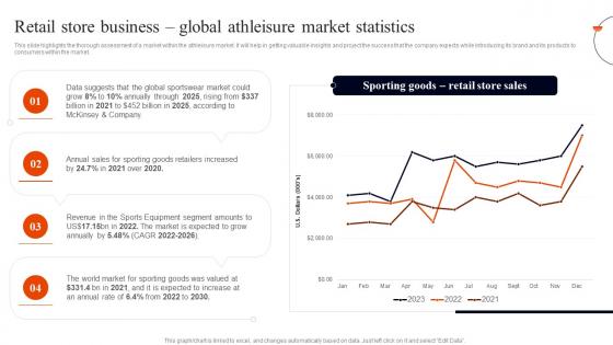 Global Retailing PowerPoint Presentation and Slides PPT Slide | SlideTeam