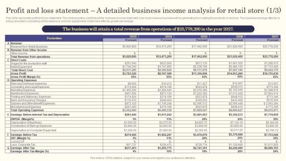 Retail Store Business Plan Profit And Loss Statement A Detailed ...
