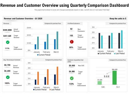 Comparison Dashboard - Slide Team