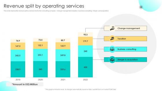 Revenue Operating Income PowerPoint Presentation and Slides | SlideTeam