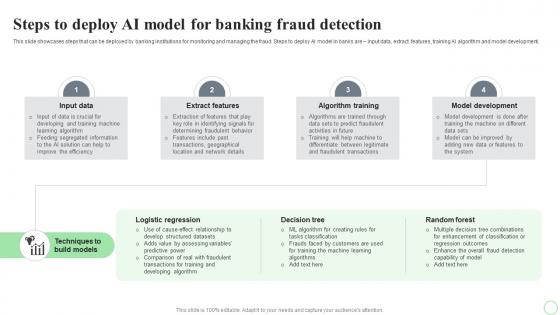 AI Fraud Detection PowerPoint Presentation and Slides PPT Example | SlideTeam