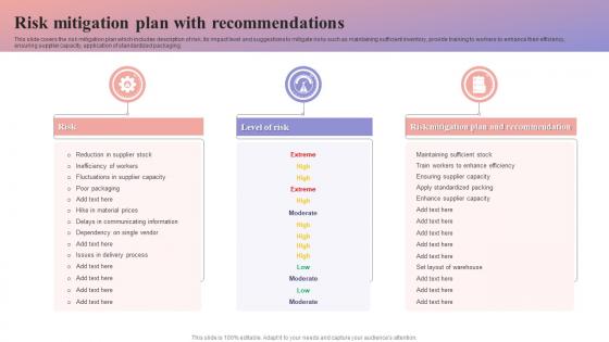 Options Recommendations - SlideTeam