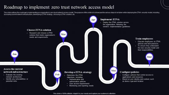 Zero Trust Network Access Ztna Powerpoint Presentation And Slides