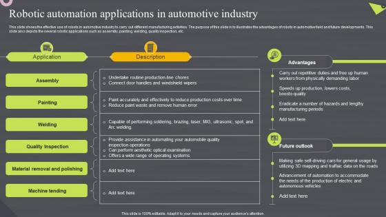 Robotic Automation Applications In Automotive Robotic Automation Systems For Efficient Ppt Slide