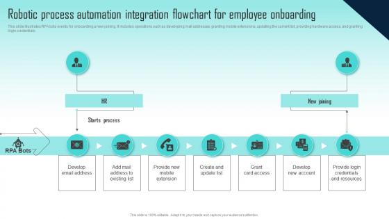 Rpa Integration Procedure PowerPoint Presentation and Slides PPT Example | SlideTeam