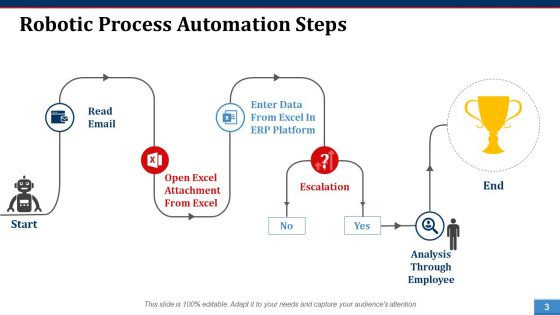 Robotic process automation powerpoint presentation slides | Presentation Graphics | Presentation ...