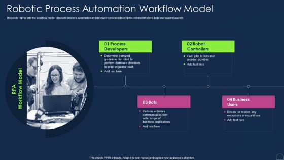 Robotic Process Automation Types Slide Team