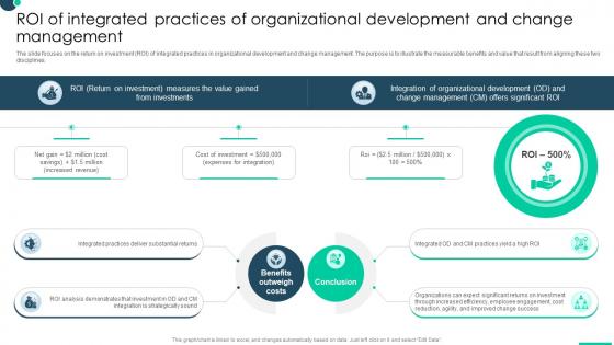 Development Of Integrated PowerPoint Presentation and Slides PPT ...