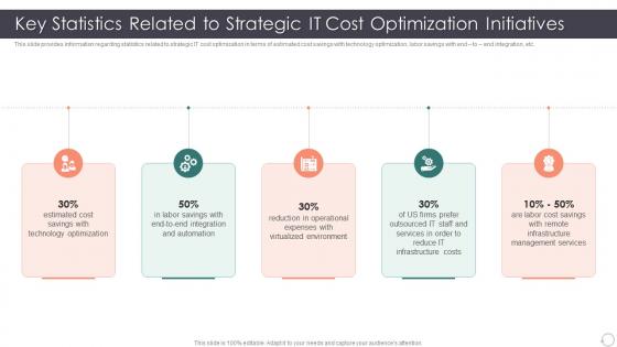 Cost Saving Graph Slide Team