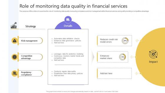Monitor Data Quality PowerPoint Presentation and Slides PPT PowerPoint | SlideTeam