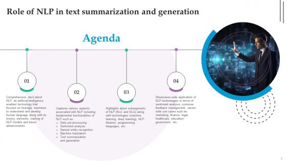 Role Of NLP In Text Summarization And Generation Powerpoint Presentation Slides AI CD V PPT Template