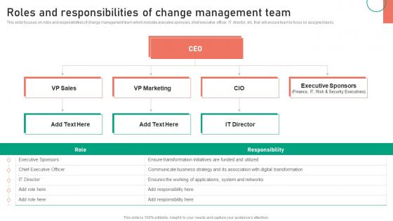 Team Change - SlideTeam