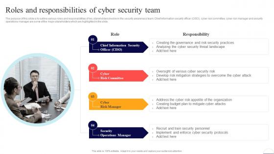 Security Teams PowerPoint Presentation and Slides | SlideTeam