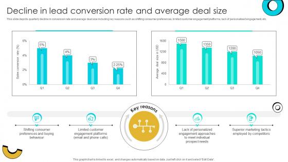 Sales Engagement Strategy PowerPoint Presentation and Slides | SlideTeam