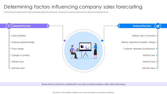 Sales Forecasting Models And Methods Determining Factors Influencing