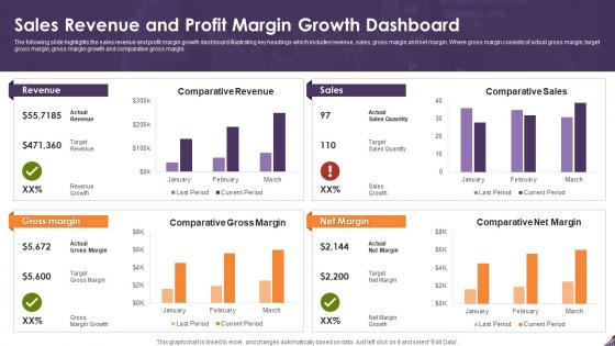 Sales Revenue Growth Plan PowerPoint Presentation and Slides | SlideTeam