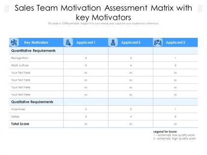 Motivation Assessment Scale PowerPoint Presentation and Slides | SlideTeam
