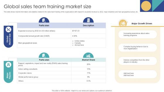Sales Training Program Global Sales Team Training Market Size PPT ...