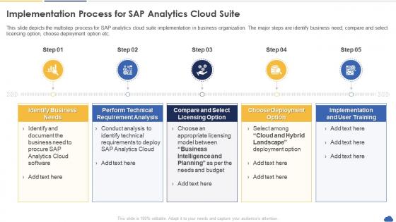 Sap Analytics Cloud Slideteam