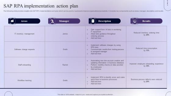 SAP RPA Implementation Action Plan PPT Example