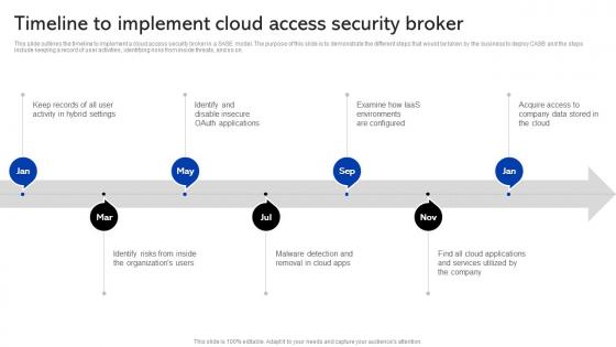 Timeline To Implement Devsecops Powerpoint Presentation And Slides Slideteam