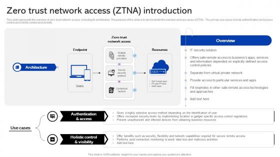Zero Trust Network Access Ztna Powerpoint Presentation And Slides Ppt