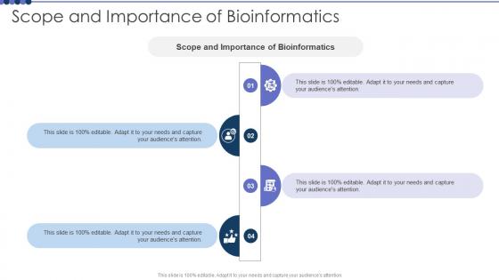 Importance Of Bioinformatics PowerPoint Presentation and Slides PPT PowerPoint | SlideTeam