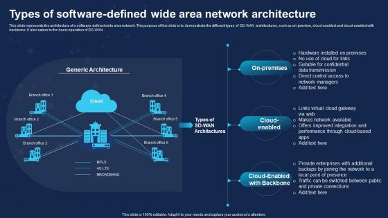 Software Defined Networking Architecture Powerpoint Presentation And Slides Ppt Template Slideteam