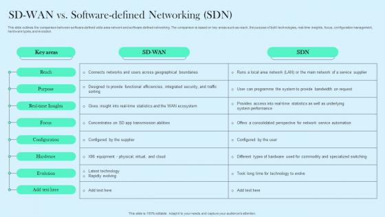 SDN PowerPoint Presentation and Slides PPT Presentation | SlideTeam