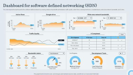 SDN PowerPoint Presentation and Slides PPT Presentation | SlideTeam