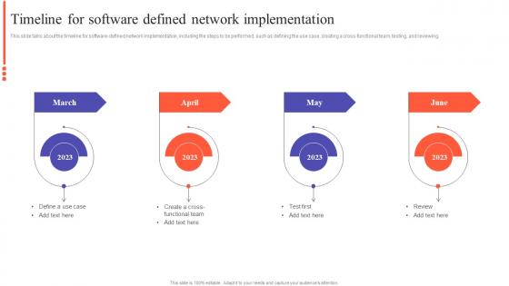 SDN Development Approaches PowerPoint Presentation and Slides PPT Example | SlideTeam