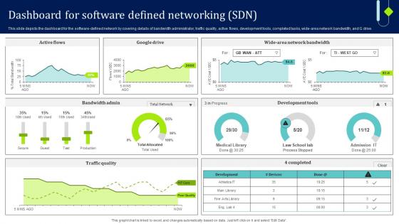 SDN PowerPoint Presentation and Slides PPT Presentation | SlideTeam