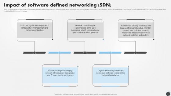 SDN Security PowerPoint Presentation and Slides | SlideTeam