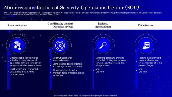 Security Operations Center SOC PowerPoint Presentation and Slides PPT Presentation | SlideTeam