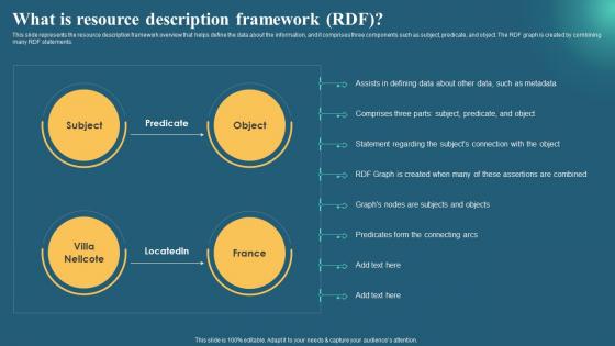Semantic Web Business Benefits It What Is Resource Description Framework Rdf PPT PowerPoint