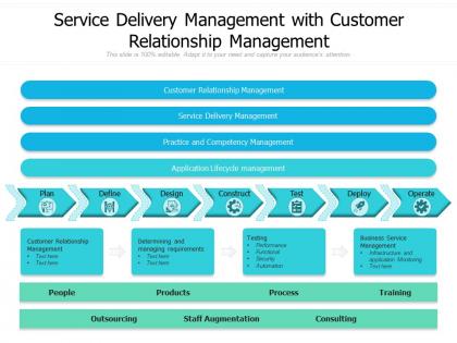 Service Delivery Model Flow | Presentation PowerPoint Templates | PPT ...