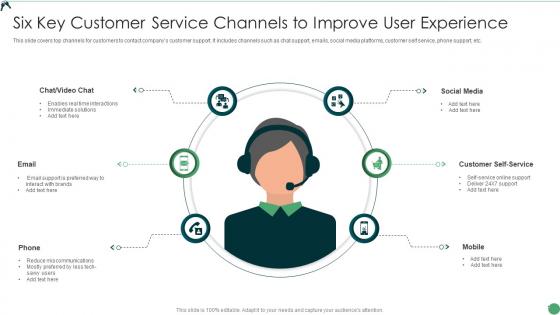 Customer Service Channels - SlideTeam