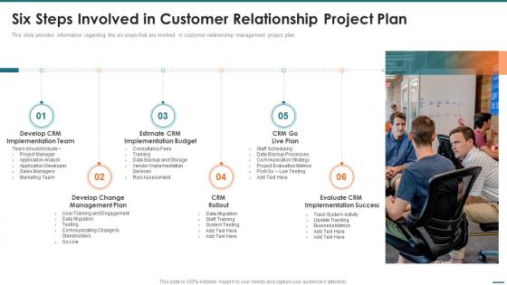 Transformation Project Management PowerPoint Presentation and Slides ...