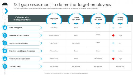 Skill Gap Assessment To Determine Cybersecurity Management Solutions Ppt Template Cybersecurity 
