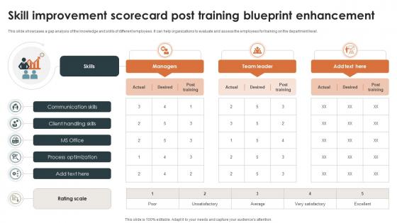 Skill Improvement Scorecard PowerPoint Presentation and Slides | SlideTeam Skill Improvement Scorecard PowerPoint Presentation and Slides | SlideTeam