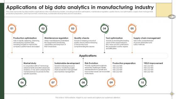 Manufacturing Analytics Slide Team