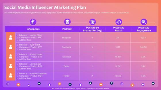 Social Media Influencer Marketing - SlideTeam