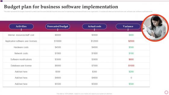 Project Implementation Template - Slide Team