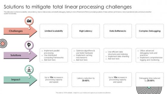 Solutions To Mitigate Total Linear Processing Challenges Ppt Example PPT Sample