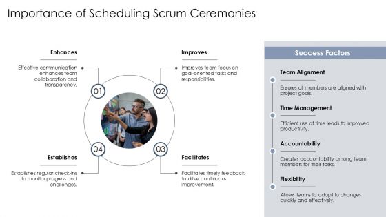 Sprint Calendar Scheduling Scrum Ceremonies And Meetings PPT Outline AT