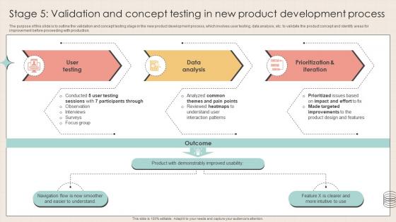 Product Validation Testing Powerpoint Presentation And Slides Ppt Slide Slideteam