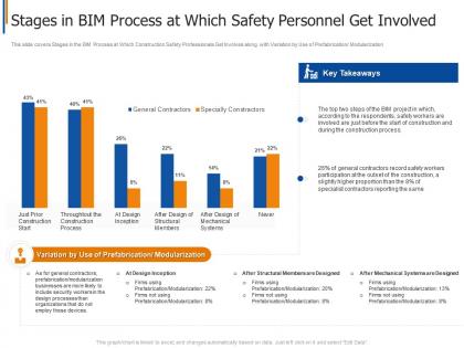 Stages Safety Culture PowerPoint Presentation and Slides | SlideTeam