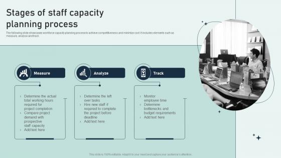 Staff Capacity Plan PowerPoint Presentation and Slides | SlideTeam