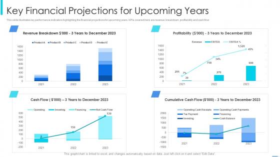 Startup Financial Pitch Deck Template Key Financial Projections For ...